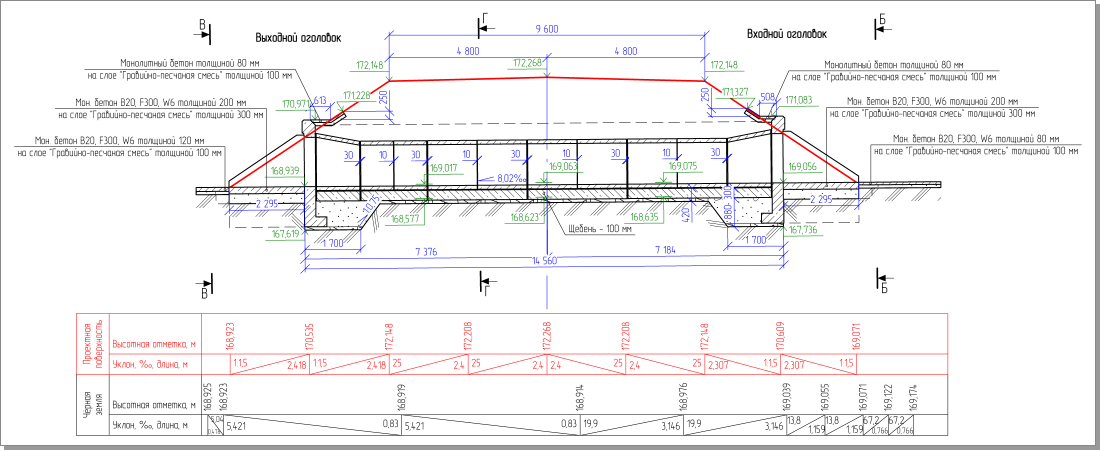 Оформление чертежа